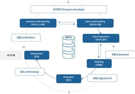 데이터 분석 사업영역 주 미성정보기술
