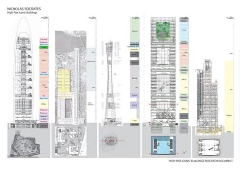 Chapter 5 Mixed Use Design Guidelines Pdf Developmental Sites