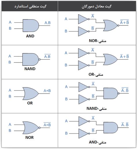 قضیه دمورگان دانشنامه ردرونیک