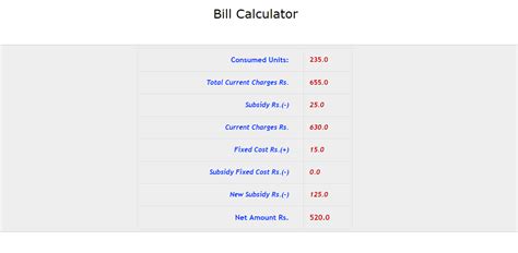 Tneb Bill Calculator Tamil Nadu Eb Bill Payment Details