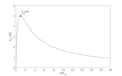 Maximum Power Transfer Electronics Lab