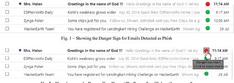 Figure 3 From Identification And Detection Of Phishing Emails Using Natural Language Processing