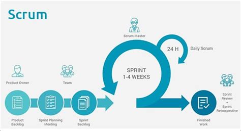 Agile Workflow Derassets