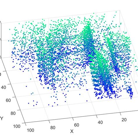 Pdf Inceptive Event Time Surfaces For Object Classification Using Neuromorphic Cameras
