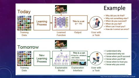 Explainable Ai Xai Pdf