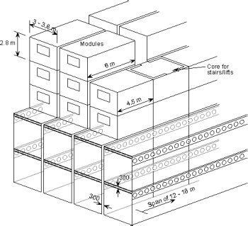 Modular Construction SteelConstruction Info
