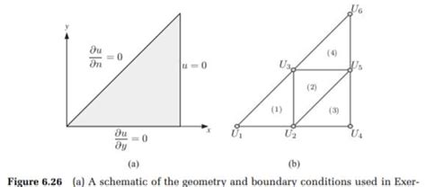 Solved Consider The Poisson Equation On The Triangular Domain Shown