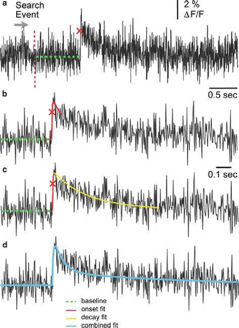 Automated Spike Detection Algorithm A Search Event Using A Download Scientific Diagram
