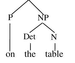 The Tree Diagram Of The Prepositional Phrase On The Table A PP Can Download Scientific Diagram