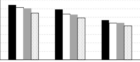 Comparison Of Multi Graph And Single Graph Convolutional Models New
