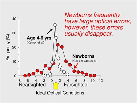 PPT Refractive Development Main Parts PowerPoint Presentation Free Download ID