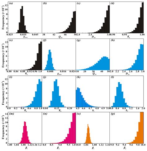 Hess Bayesian Performance Evaluation Of Evapotranspiration Models Based On Eddy Covariance