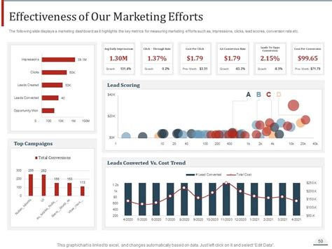 Top 10 Message Map Powerpoint Presentation Templates In 2025