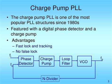Ppt Charge Pump Pll Powerpoint Presentation Free Download Id5694654