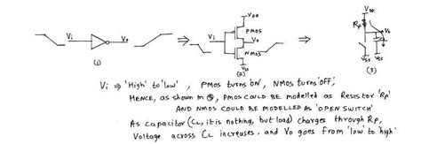 Switching Activity Of Cmos Vlsi System Design