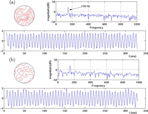 Figure 410 From Blind Source Separation Based On Joint Diagonalization Of Matrices With