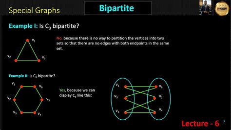 Bipartite Graph Complete Bipartite Graph Graph Theory Discrete Mathematics Graph Maths