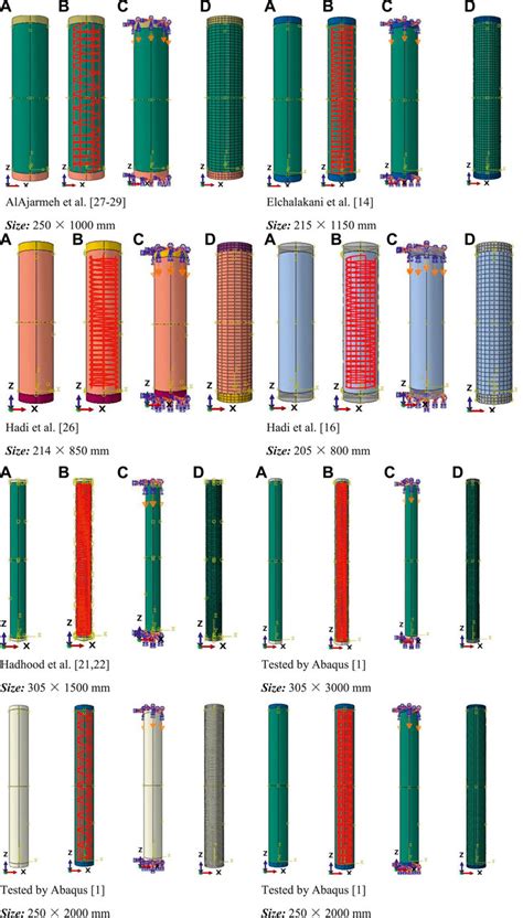 frontiers finite element and artificial neural network modeling of