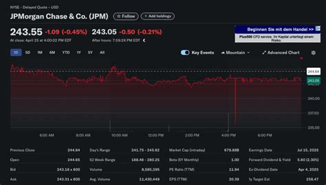 How To Build An Sandp 500 Stock Screener With Python