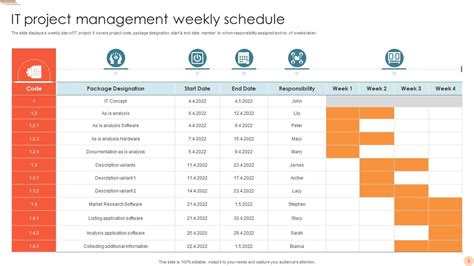 Project Timeline Management Ppt PowerPoint Presentation Complete With Slide