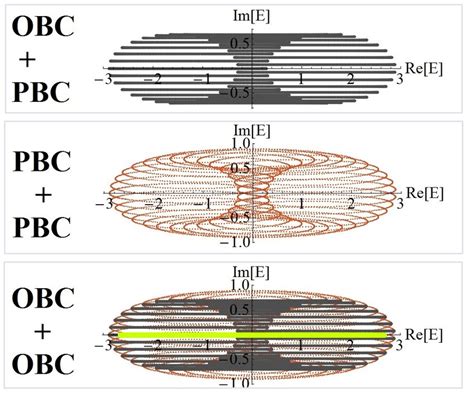 Fig S2 Higher Order Spectrum Of H 2d Skin Under Different Boundary