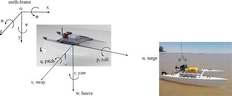 Figure 1 From Decoupled Control Of A Twin Hull Based Unmanned Surface Vehicle Using A Linear