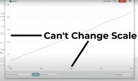 How To Adjust X And Y Axis Scale In Arduino Serial Plotter No Extra Software Needed Open