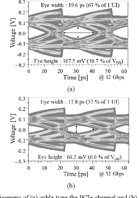 Figure From Signal Integrity Analysis Of High Speed PCIe Channel With Board To Board