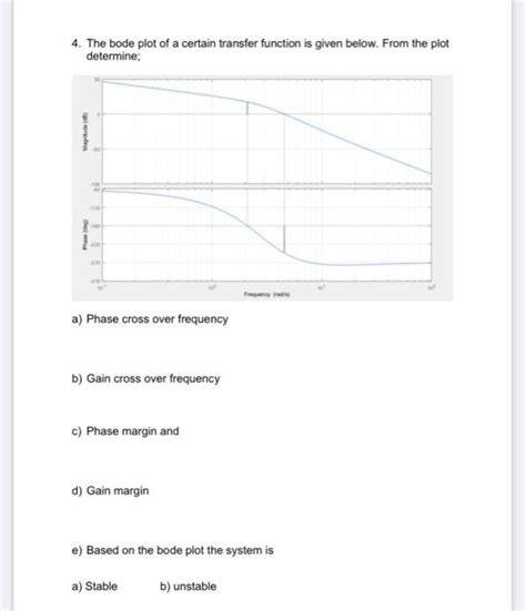Solved 4 The Bode Plot Of A Certain Transfer Function Is