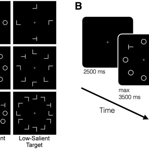 Visual Search Task Details For Experiment 1 A The Figure Shows