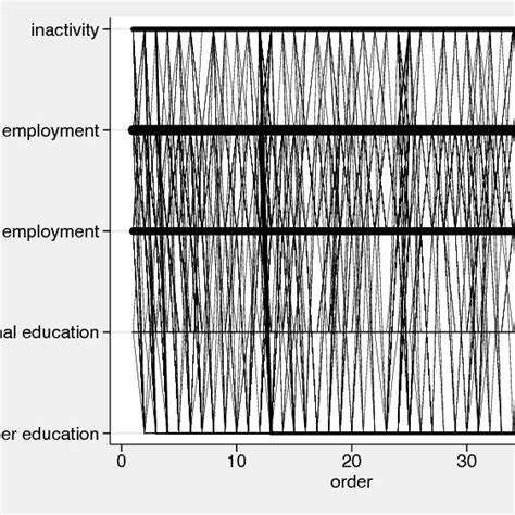 Parallel Coordinates Plot With Wlines Download Scientific Diagram