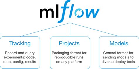 How To Go With The Mlflow Tracking Tutorial By Anton Haugen Medium