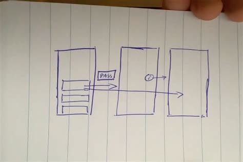 Passing Data To Multiple Pages