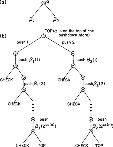 Figure 1 From Alternating Pushdown And Stack Automata Semantic Scholar