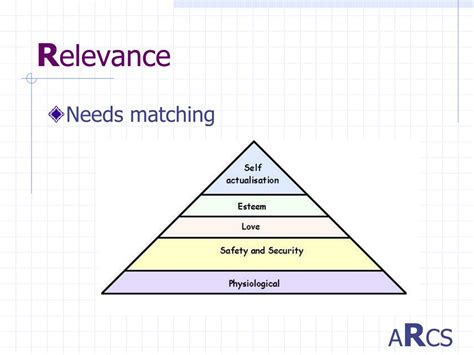 Ppt The Arcs Model Of Motivational Design Powerpoint Presentation