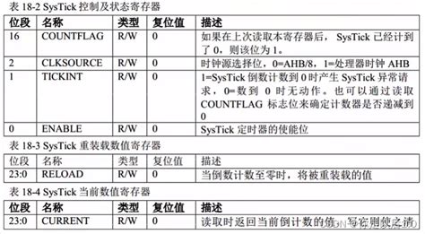看野火的视频，用正点原子的板子（stm32f4探索者）做系统定时器实验野火开发板的代码在正点原子上运行不了 Csdn博客
