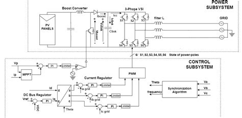 Block Diagram Of Three Phase Grid Connected Photovoltaic