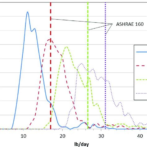 Classification Eo 1 Ali Eo 1 Hyperion And Simulated Hrs Data Download Scientific Diagram