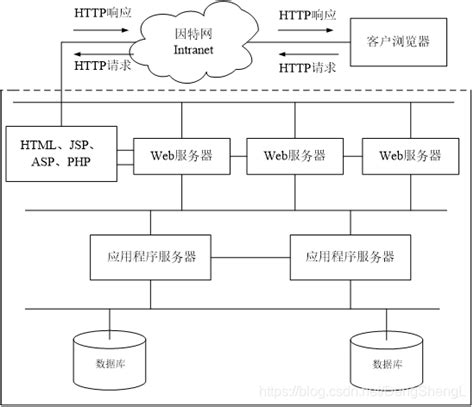 软件体系结构期末复习 领域分析法、聚类分析法、crud分析法、基于稳定性方法 csdn博客
