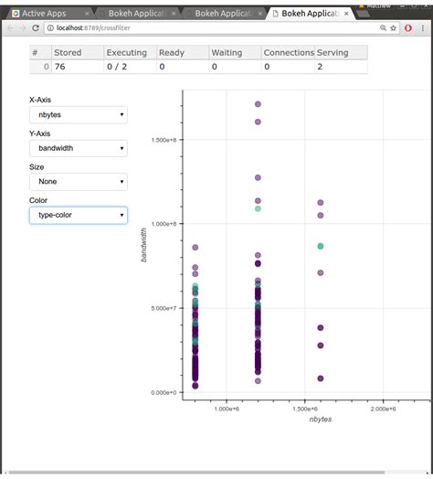 dask development log