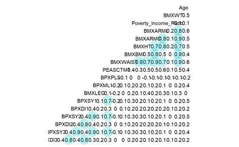 10 Exploratory Data Analysis At Scale Fundamentals Of Wrangling Healthcare Data With R