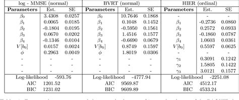 Table 13 From Factor Copula Models For Non Gaussian Longitudinal Data Semantic Scholar