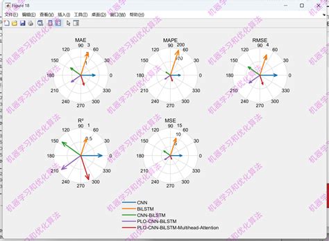 【消融实验】基于plo Cnn Bilstm Multihead Attention 5 模型多变量时序预测一键对比 Csdn博客