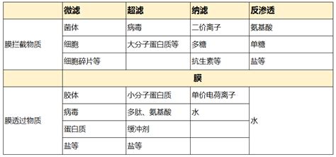 总有一款膜懂你 纳滤在制药中的应用 知乎