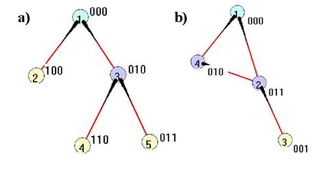 Figure 1 From Binary Space Topology Features In Applying To