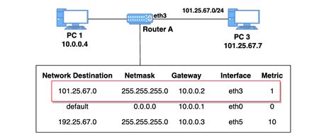 05 Networking Basics Interview Q As On Firewall Route Tables