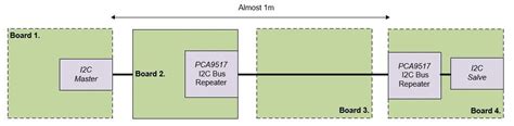 Tca9517 I2c Over Cable Pcb Interface Forum Interface Ti E2e