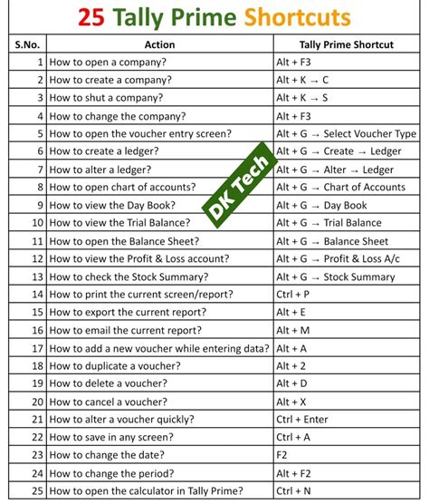 Dk 25 Tally Prime Shortcuts ️🔥🔥 ️ Follow