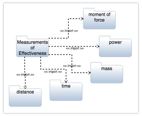 What Is Sysml A Powerful Modeling Language For Complex Systems