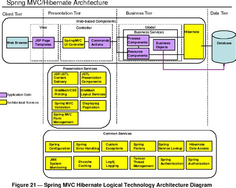 Figure 1 From Mitigation Of Sql Injection Risks Through Web Application